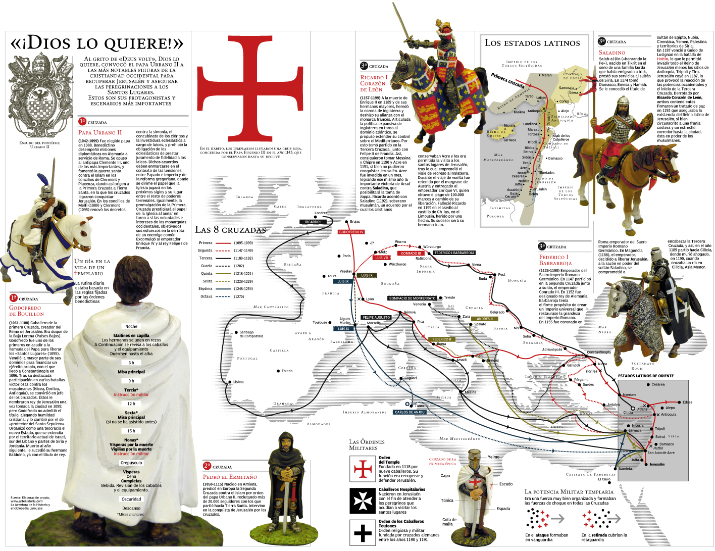 CLÍO: Infografía de la Historia de las Cruzadas (1095-1291).