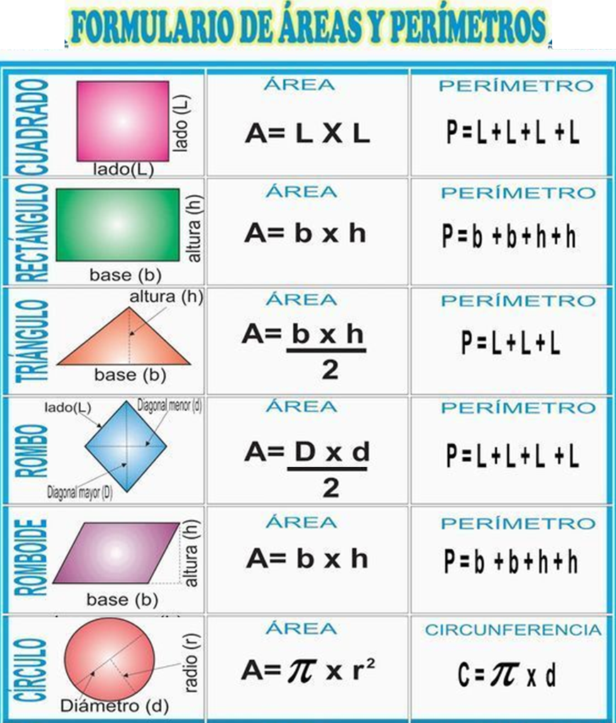 Los matemágicos 📐📏: Superficie y área. Perímetro