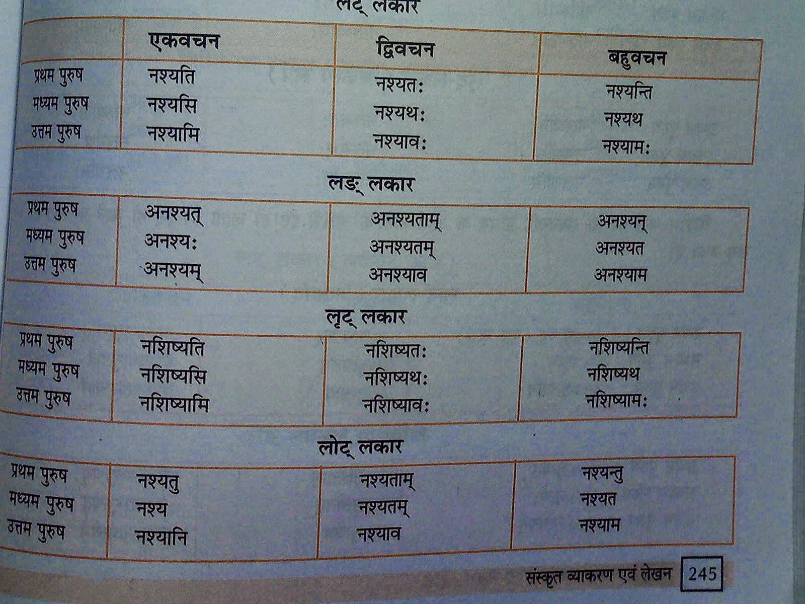 Sanskrit Subject of Podar Intl. School: Sanskrit Dhatu Rup