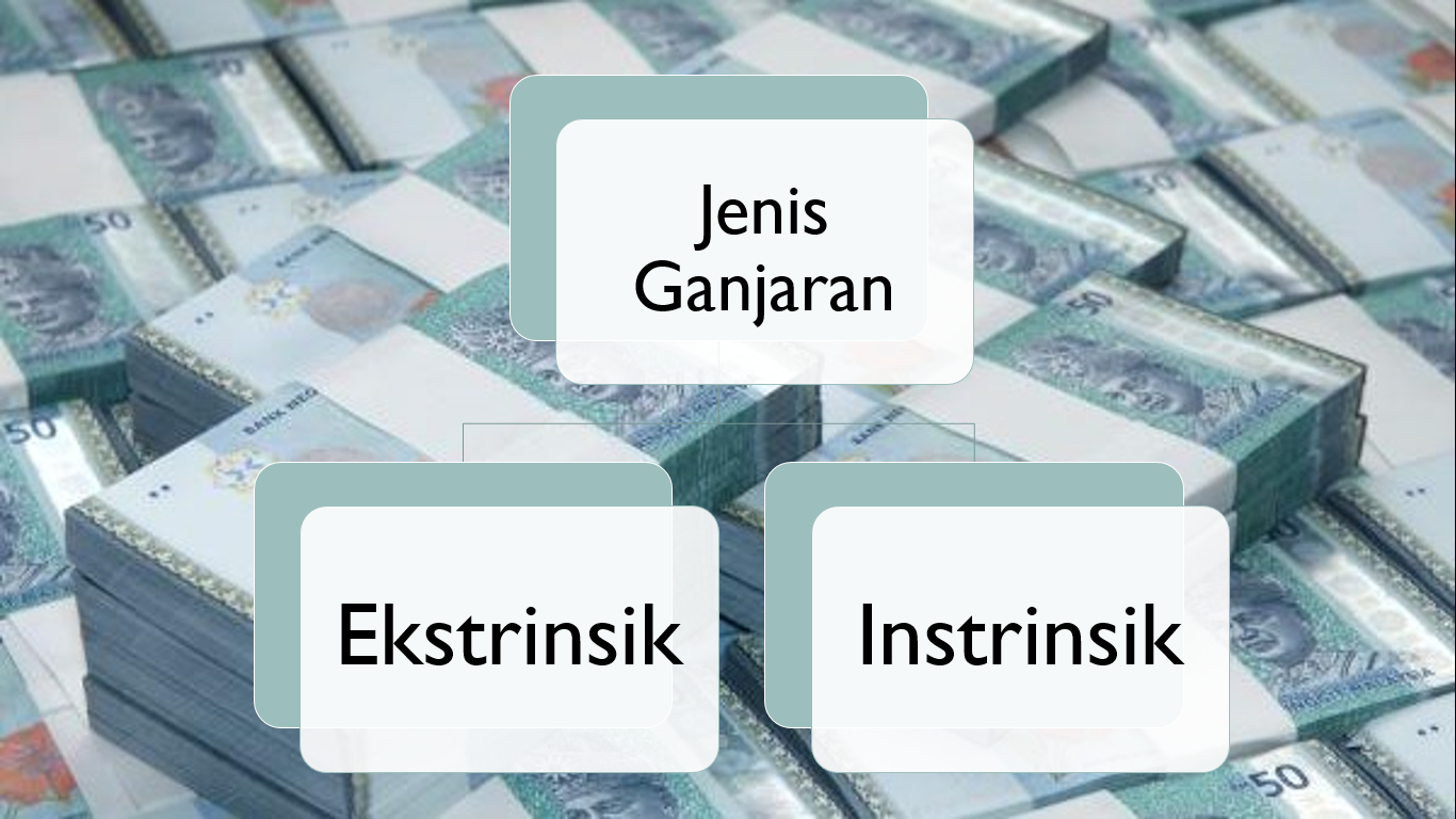 KONSEP GANJARAN EKSTRINSIK DAN INSTRINSIK DALAM ORGANISASI: JENIS GANJARAN