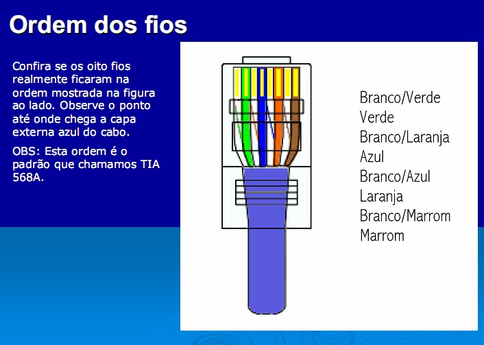 Hades Informações: Cabeamento RJ45/Montagem/Cripagem de cabos UTP (Par ...