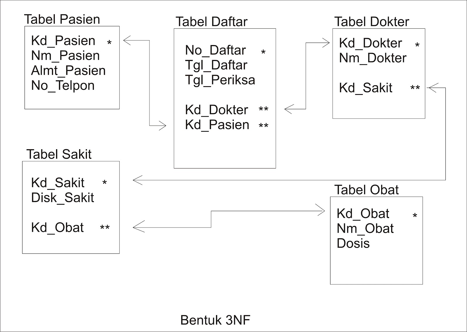 siti umriah-10111010