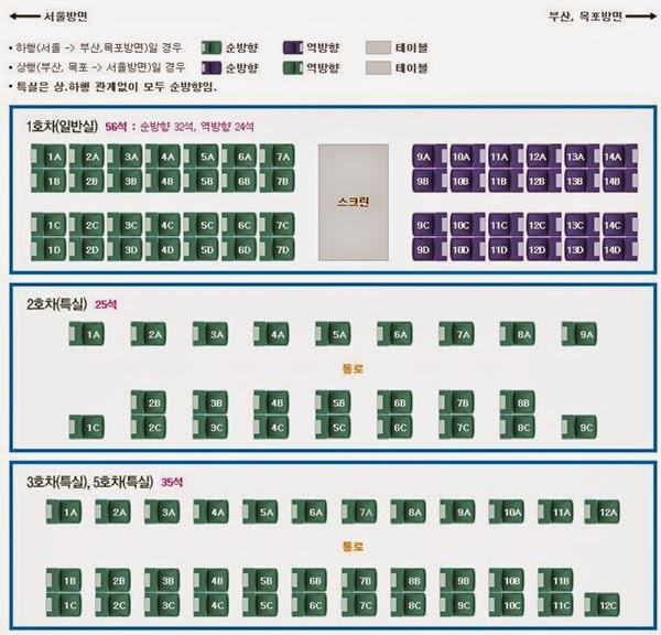 KTX 좌석배치도 안내 ~ 정보마당