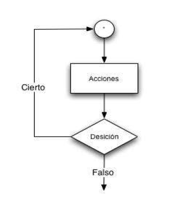 Ciclo do while c++