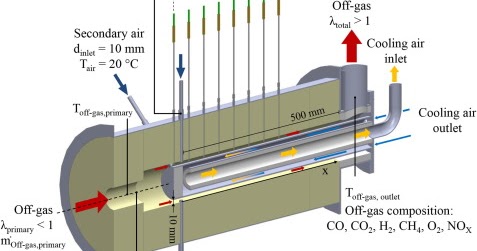 Low scale reheating of semi-finished metal products in furnaces with ...