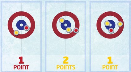 Storie Sportive e Scommesse: Regole, Tattica e Fisica Dietro Il Curling