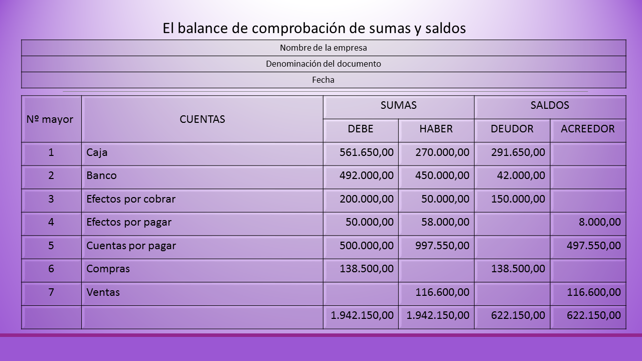 Profesor Luis Romero: Estructura de los libros contables