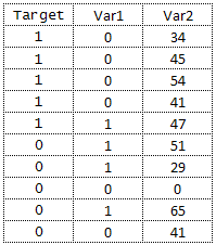 Decision Tree in R : Step by Step Guide