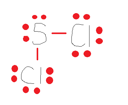 ScienceGirl: Chemistry! #3