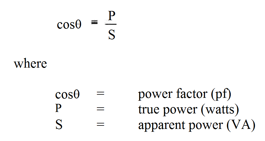 Fundamentals of Circuits: Power Triangle