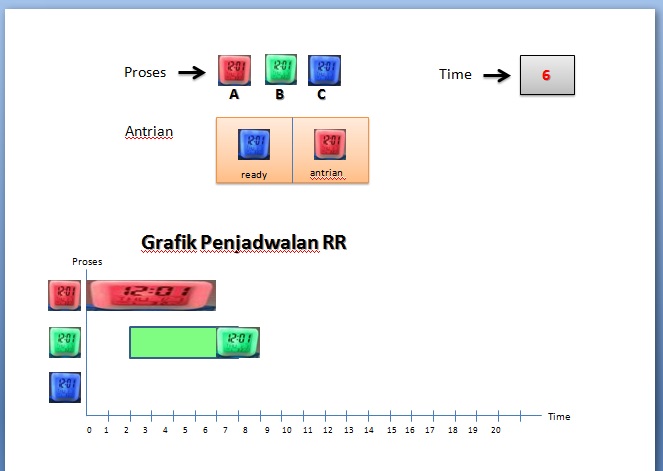 Penjadwalan Round Robin