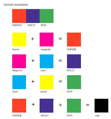 Théorie de la couleur appliquée à l’artisanat