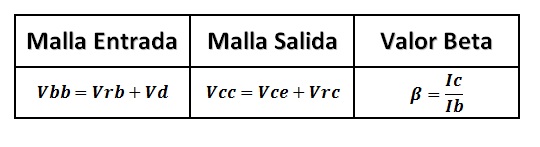 Conocimiento Conjunto: Transistor BJT, dos resistencias y dos fuentes ...