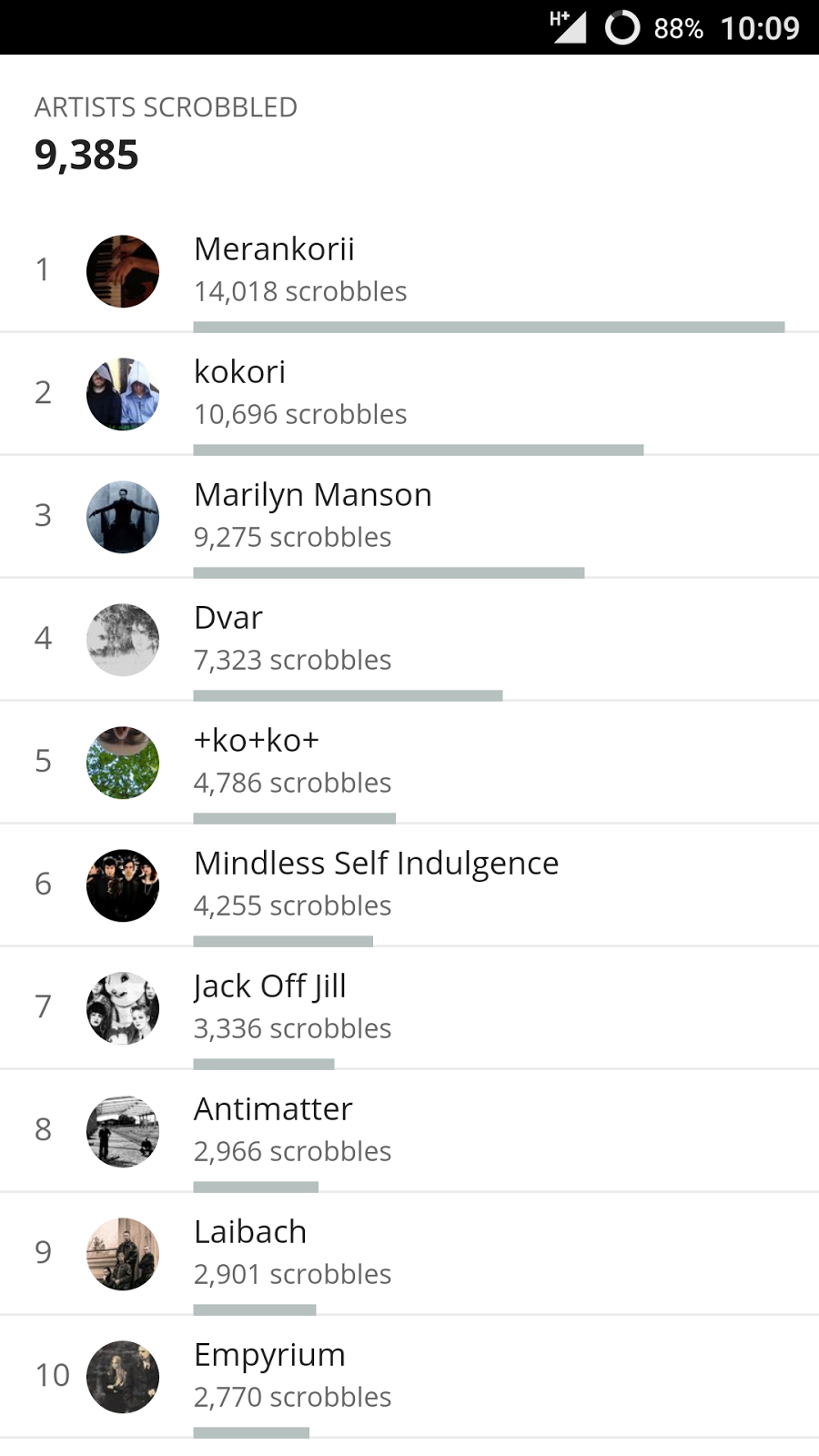 Mind Booster Noori 10 Years Of Last fm mind-booster-noori-10-years-of-last-fm