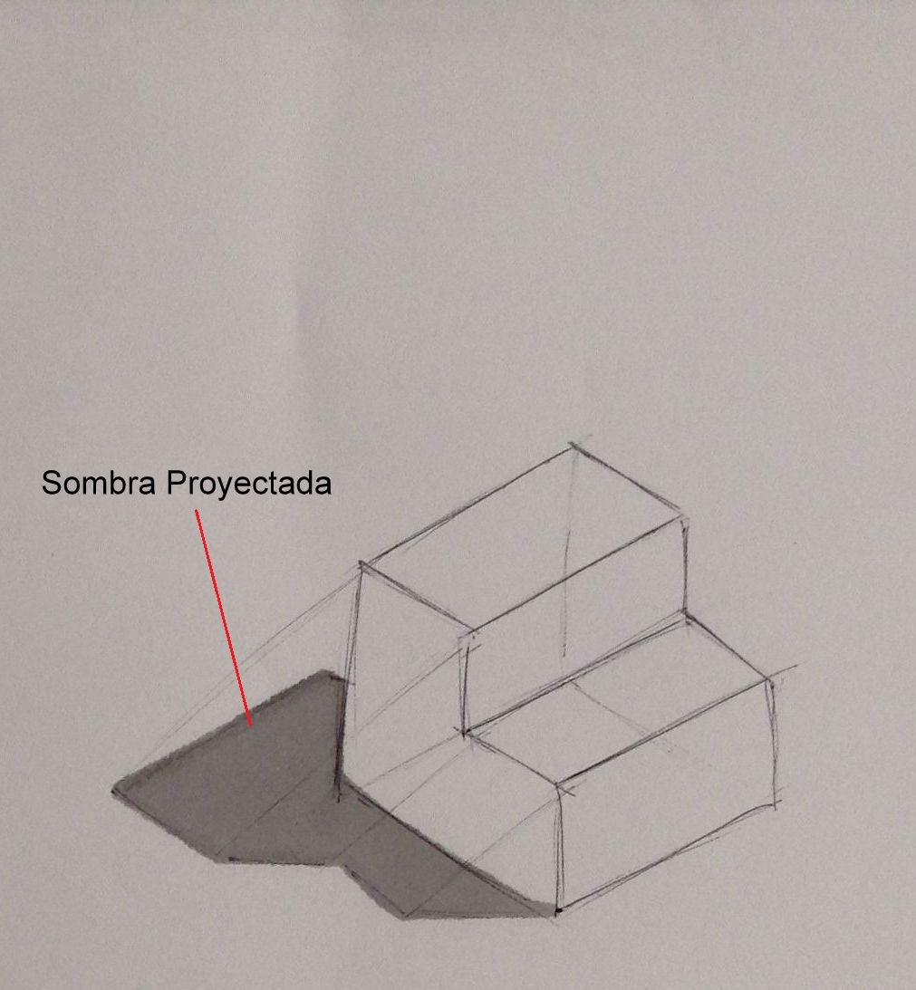 Sombra: Umbra y Penumbra
