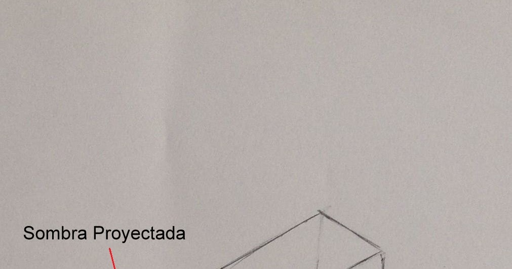 Sombra: Umbra y Penumbra