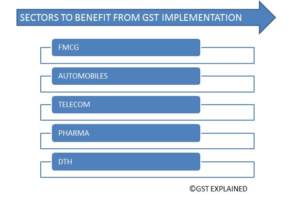 GST on Stock Market - Sectors to Benefit from GST Implementation