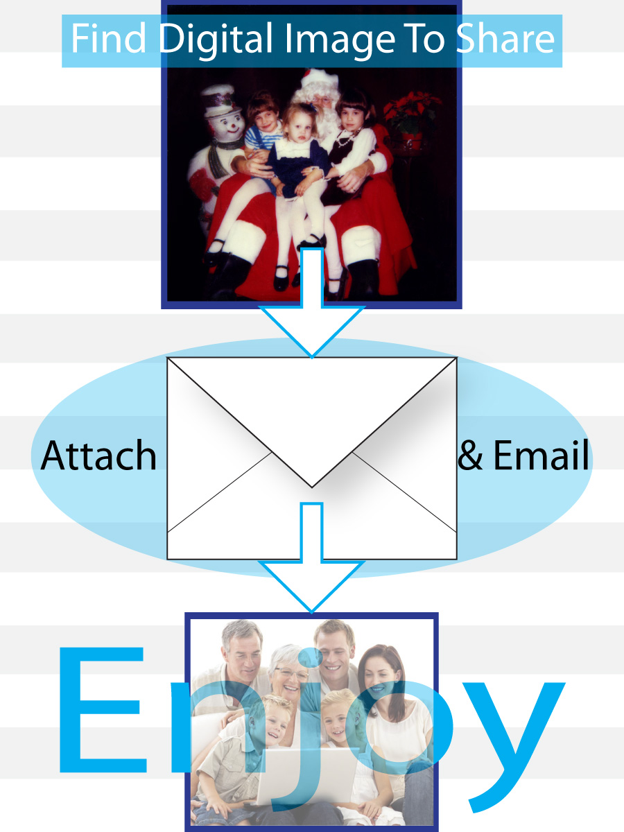 How to Email Digital Images and Files ~ Larsen Digital Services