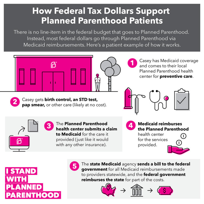 Planned Parenthood Facts Why It Is Important Planned Parenthood Facts Why It Is Important