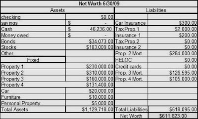 Excel Templates Format: Net Worth Statement Templates