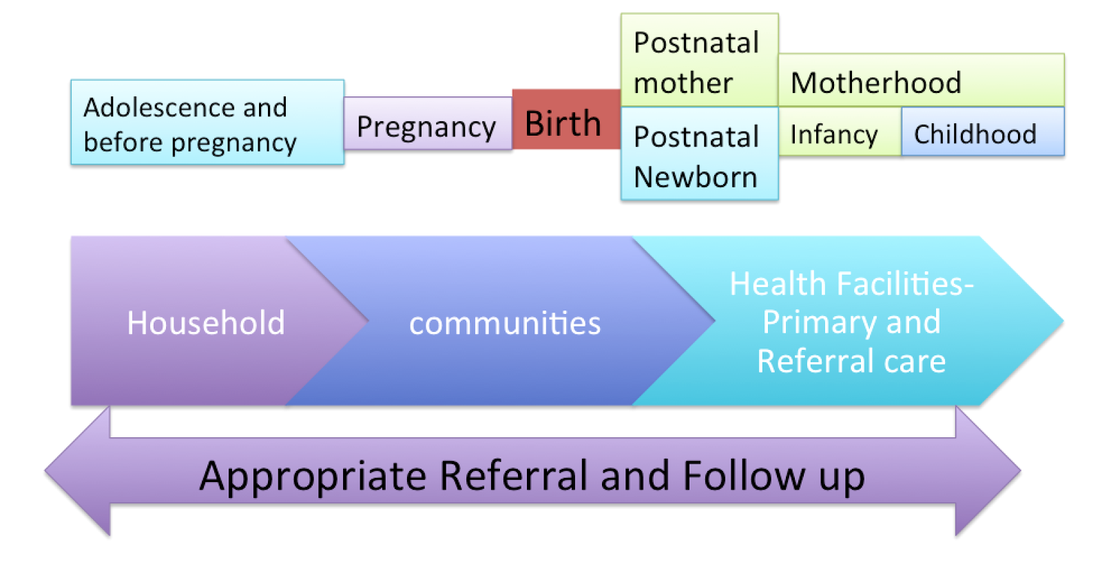 Essentials of Safe motherhood | Dimensions Of Public Health