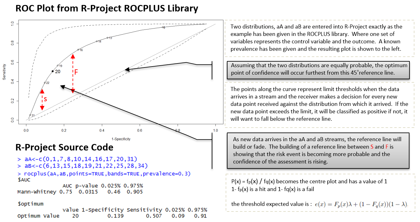 Causal Capital: ROC Control Optimization