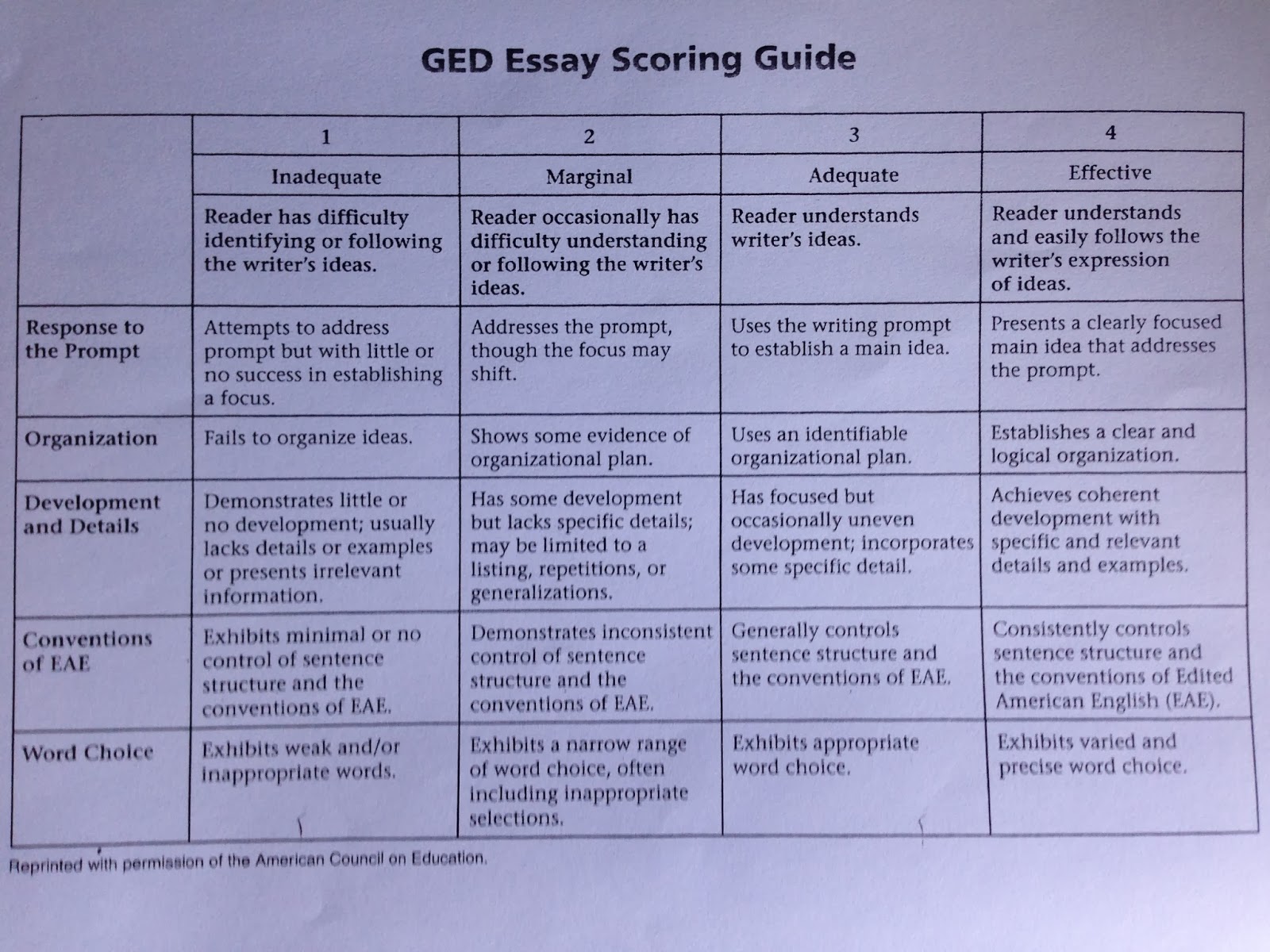 Pre-GED Resource: Writing