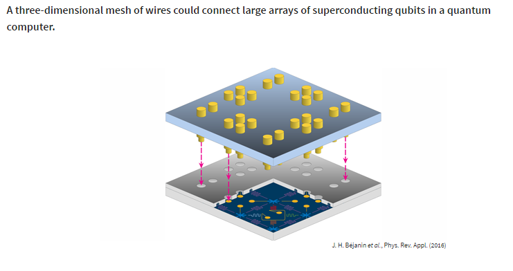 3-D wiring technique is progress to scalable quantum computers ...