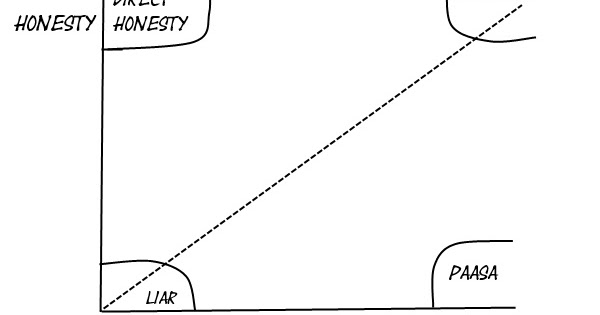 Fatman Forever by RALPH: The Kilig-Honesty Scale