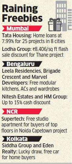 Property, Real Estate, housing, and Economy in India...: Developers ...