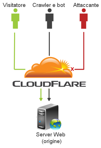 Information Technology: Kali Linux: Scovare l'indirizzo IP del server ...