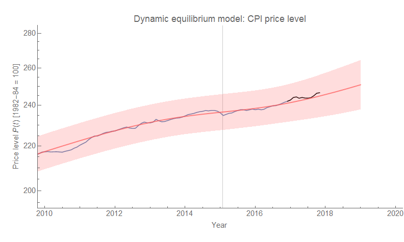 Information Transfer Economics: November 2017