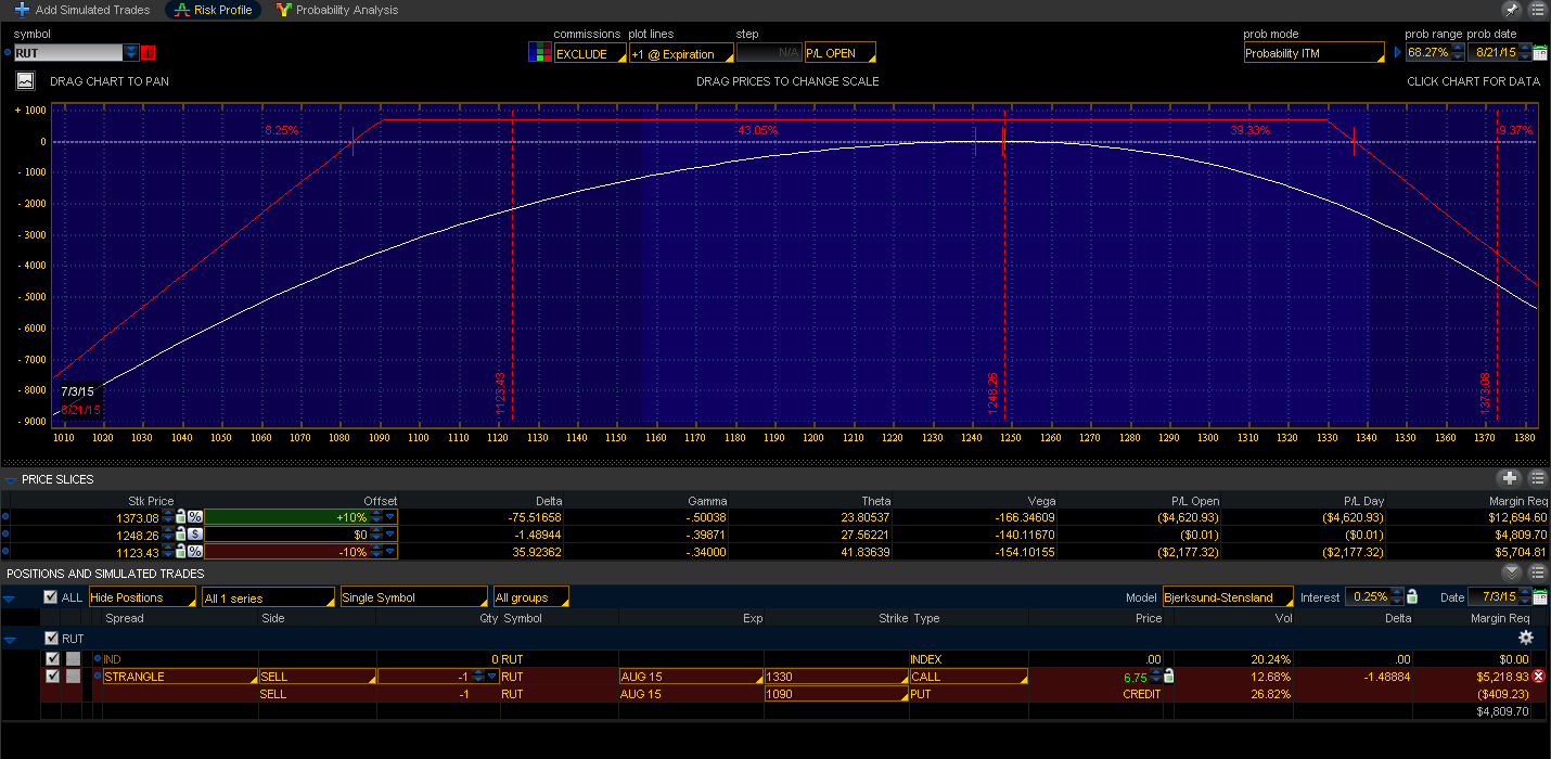 DTR Trading: Introduction To Options Strangles