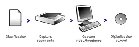 DIGITALIZAMOS SUS ARCHIVOS FISICOS : DIGITALIZAMOS SUS ARCHIVOS FÍSICOS