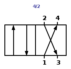 MECCATRONICA: PNEUMATICA