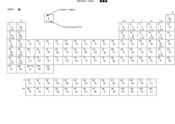 Chem is Meow: Bond Polarity & Molecular Polarity