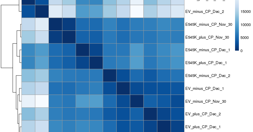 CHGI Bioinformatics: Debugging RNASeq: sample swaps and batch effects