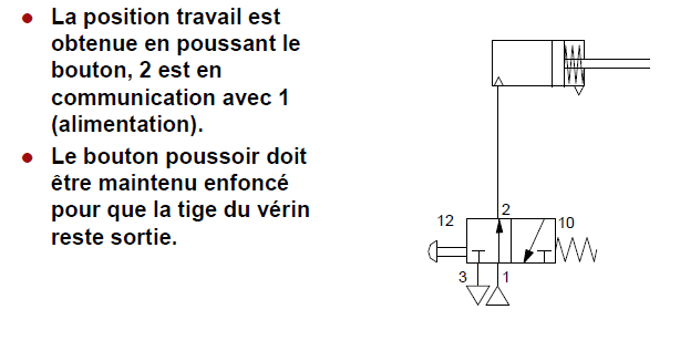 commande d'un vérin simple effet par un distributeur 3/2 - Electomecanique