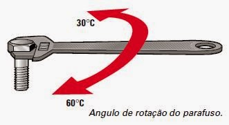 Aprendendo com Ely Castro: Tecnologia do Aperto