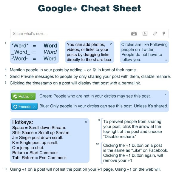 Google+ Cheat Sheet Keyboard Shortcut HotKeys ~ Messenger Tools and ...