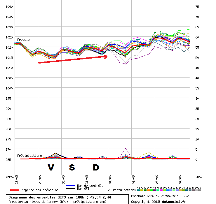 METEOSOJUELA. " Tu tiempo en el momento": mayo 2015