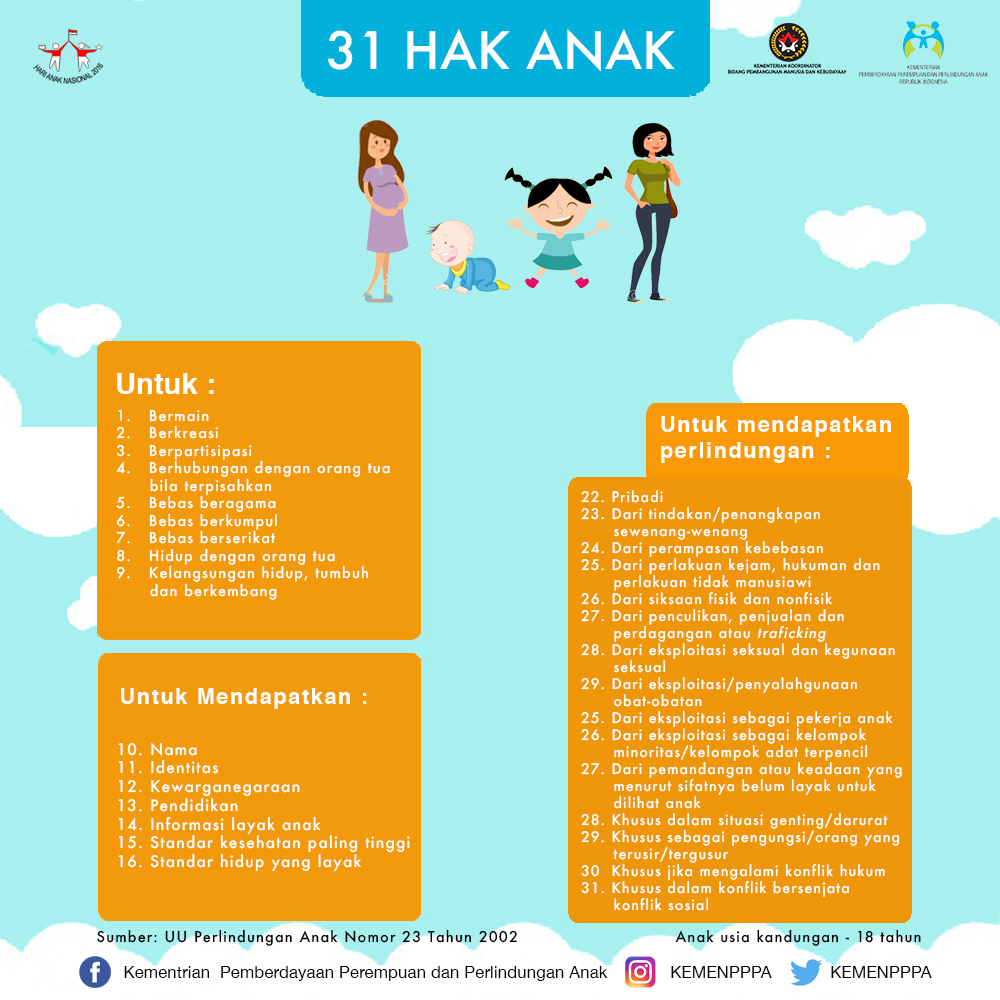 √Ingin Melindungi dan Menyayangi Anak Seutuhnya? Kenali Dulu Hak-hak Anak!