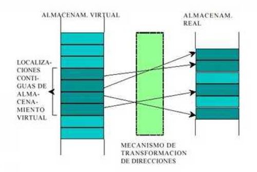 Sistemas Operativos: Administración de Memoria Real y Virtual.
