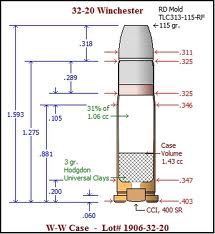 on target shooter nz: .31" and .32" Revolver and Auto Cartridges - Is ...