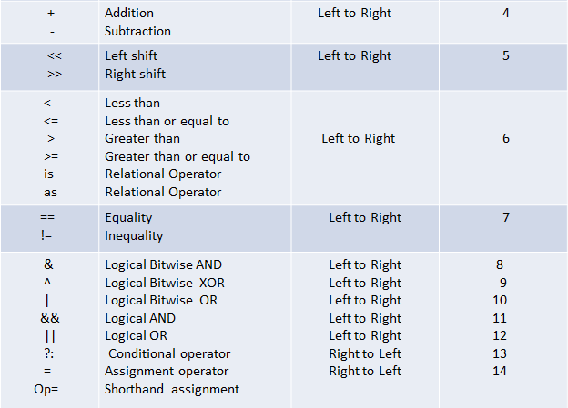 Operators in C# | MY.NET Tutorials