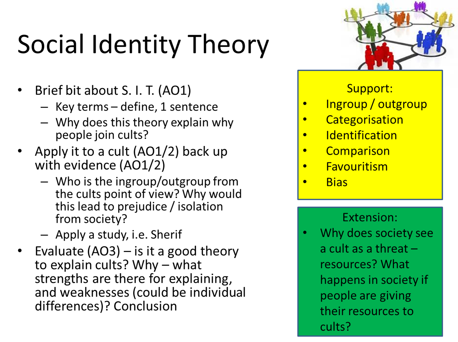 Home Learning : Cults - info and paragraph structure