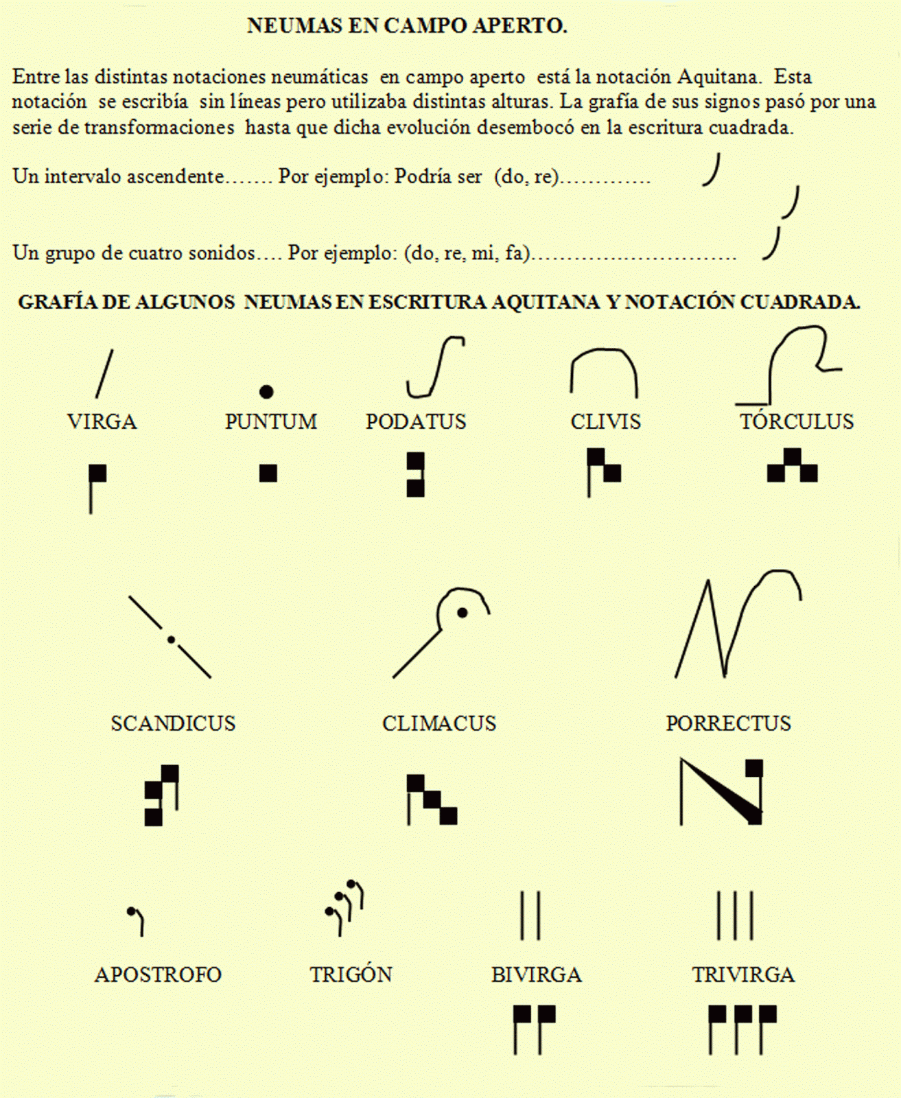 El Inquieto Jubilado Cristóbal: Neumas. Los neumas simples.