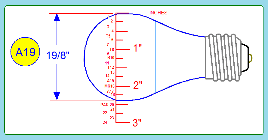 coparoman: Dimensiones del foco LED de uso domestico