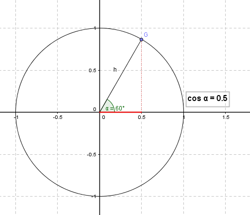 MATEMACRAZY: Relação Trigonométrica 05) cos (-x) = cos x