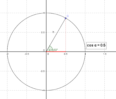 MATEMACRAZY: Relação Trigonométrica 05) cos (-x) = cos x